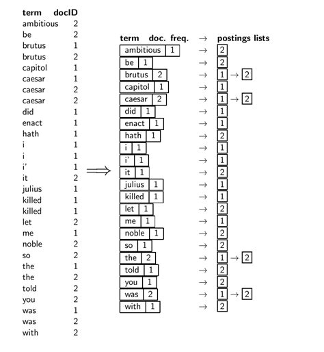 Information Retrieval 1 Boolean Retrieval
