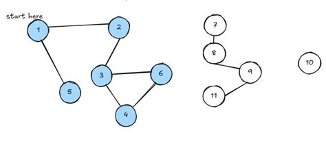 Graph Optimal Data Structure With Optimal Traverse Algorithm 2 By