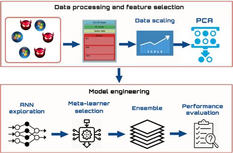 figure 1 from ensemble based classification using neural networks and