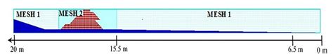 Numerical Simulation Of Wave Flow Over The Overtopping Breakwater For