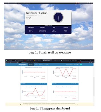 IOT Based Real Time Weather Monitoring System Using NODEMCU