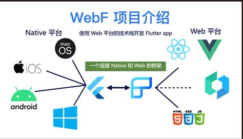 Openwebf 项目需要你的支持和帮助 知乎