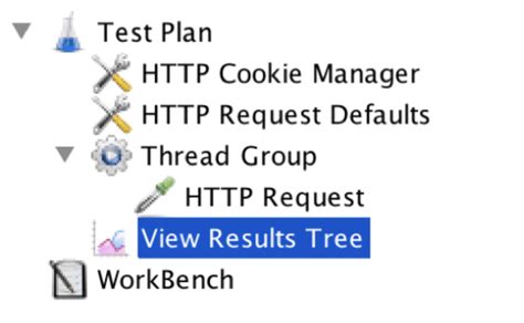 Github Akgnitd Jmeter