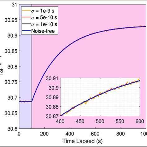 1d Finite Difference Simulation Of Temperature Gradient Across A Pipe
