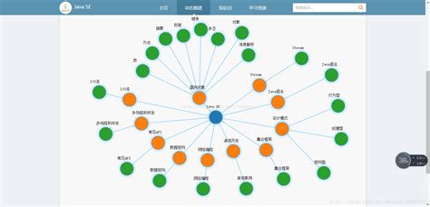 Javaee Javaweb和javase的区别以及各自的知识体系 Lsgxeva 博客园