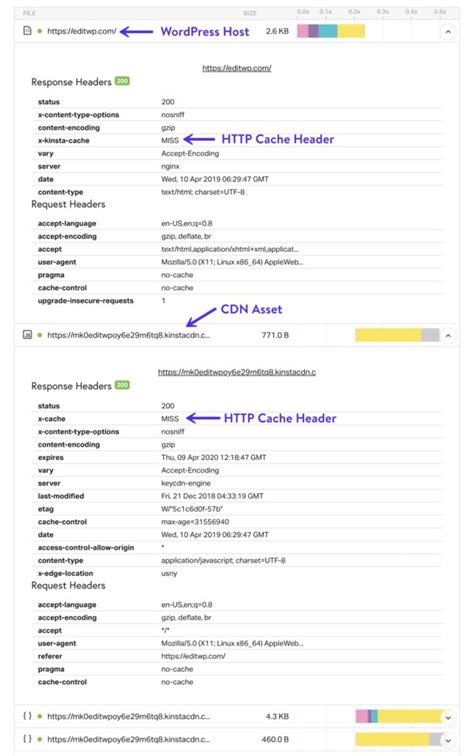 Website Speed Test How To Run One 13 Tools To Check