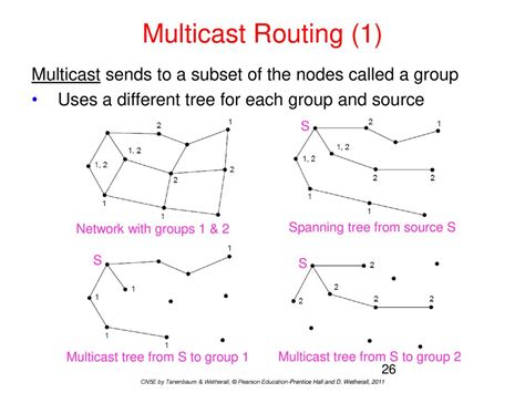 Network Layer Chapter 5 Design Issues Routing Algorithms Ppt Download