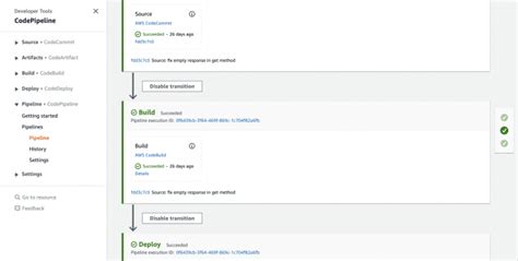 Aws Ecs Automatically Update Ecs Services Using Codepipeline Computingforgeeks
