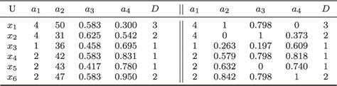 table i from multiscale fuzzy entropy based feature selection