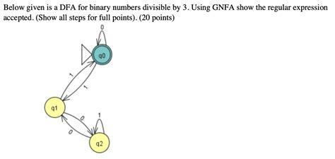 Solved Below Given Is A Dfa For Binary Numbers Divisible By
