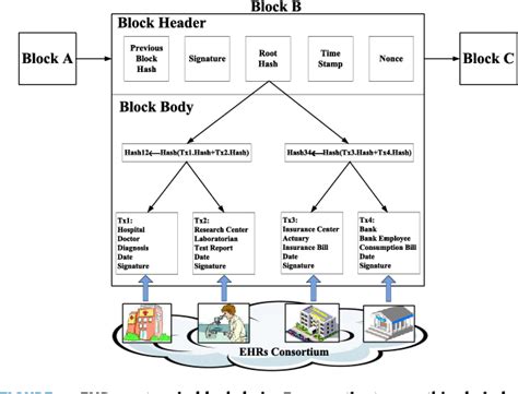 Figure 1 From Secure Attribute Based Signature Scheme With Multiple