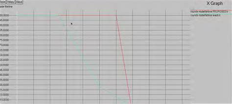 A Comparison Of Rounds Lifetime Of Our Proposed Algorithm With The