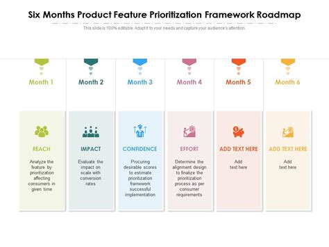 six months product feature prioritization framework roadmap