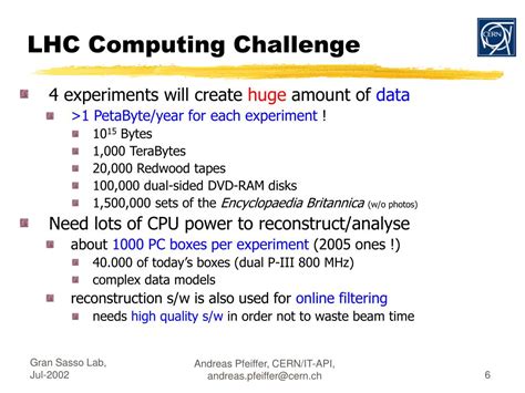 Ppt Anaphe Libraries For Data Analysis In C And Python Powerpoint