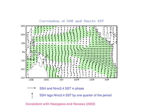Ppt Diagnosing Enso And Mjo Signal In The New Ncep Coupled Model Powerpoint Presentation Id