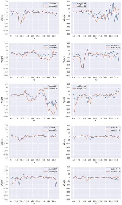 Spectral Differences In Base Signals Each Panel Visualizes The Download Scientific Diagram
