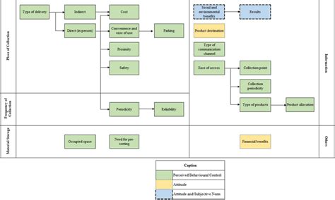 Framework Of Consumer Participation In Rl — Influential Download Scientific Diagram