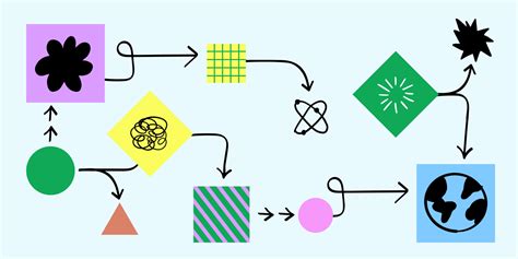 Simple Er Diagram