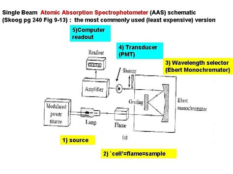 Basic Tricks Of Atomic Absorption Spectrophotometry Aas Technique