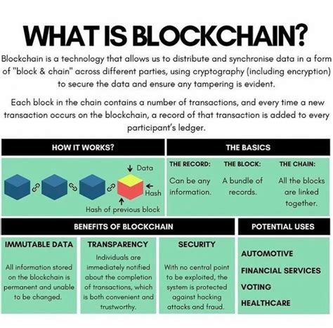 Blockchain Explained Scrolller
