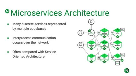 Nginx Microservices Reference Architecture Whats In Store For 2019