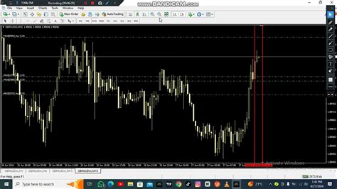 714 Method Forex Trading Forex Emergency Help Youtube
