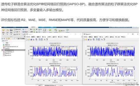 多输入多输出 Matlab遗传粒子群混合算法优化BP神经网络回归预测 GAPSO BP 融合遗传算法的粒子群算法优化BP神经网络回归预测