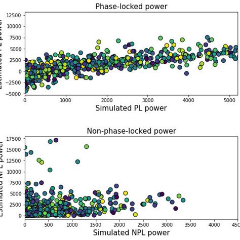Estimated Npl Power Averaging Methodorange Cpm Estimateblue And