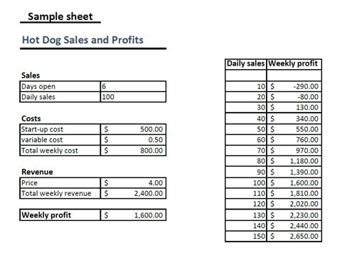 Fantastic Data Entry Ms Excel Work Upwork