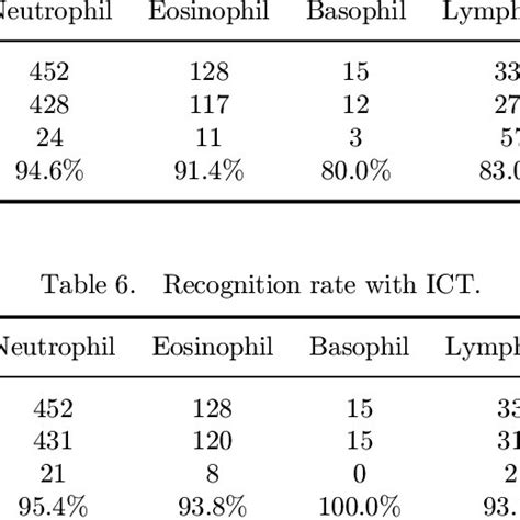Common Geometric Features Of Wbc Download Table
