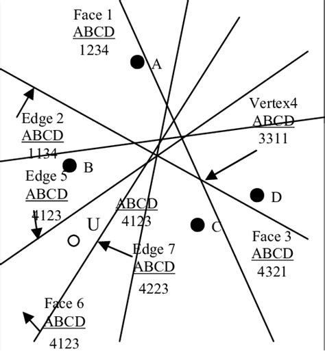 Sequence Based Localization Sbl Works With Any Hardware And Provides