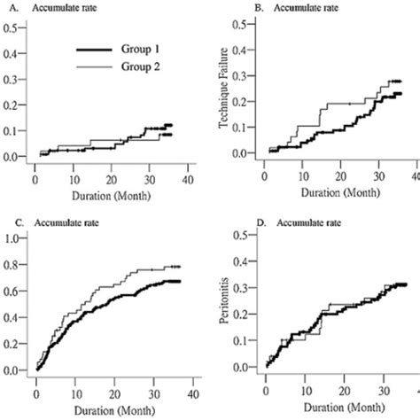 Proposed Pathogenesis Of Peritoneal Calcification Unphysiologic