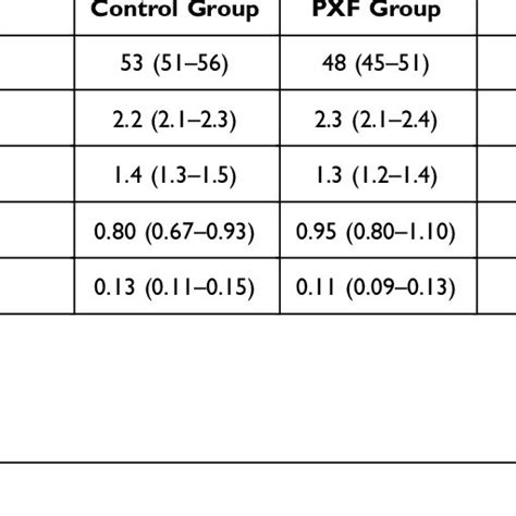 Comparison Of Optical Coherence Tomography OCT Parameters Between Download Scientific Diagram
