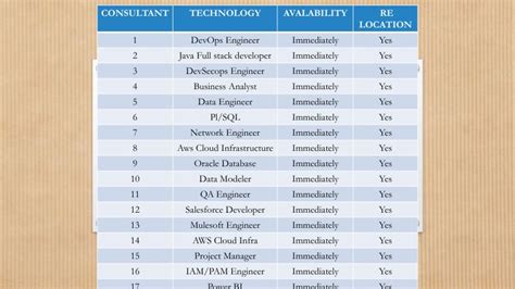 Arif Mohammad On Linkedin Email Contact