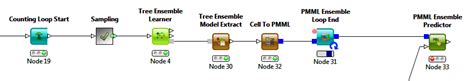 Pmml Ensemble Knime Analytics Platform Knime Community Forum