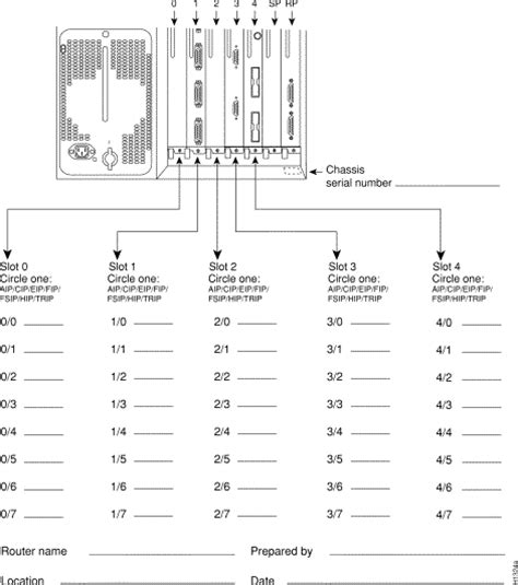 Cisco 7000 And Cisco 7507 Rack Mount Kit Installation Instructions