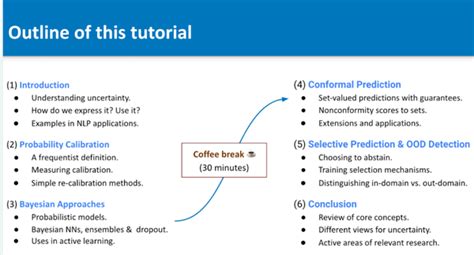 【coling2022教程】自然语言处理的不确定性估计教程 知乎