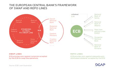 Three Ideas To Improve The International Role Of The Ecb Dgap