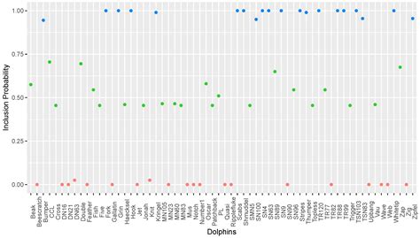 Algorithms Free Full Text Stochastic Local Community Detection In