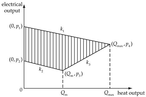 Energies Free Full Text Multi Time Scale Optimization Scheduling