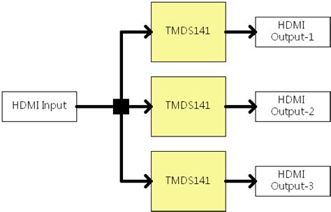 tmds141 question interface forum interface ti e2e support forums