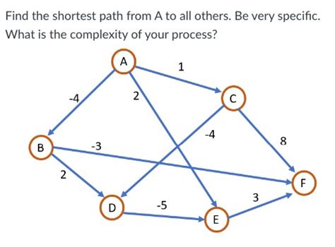 Solved Find The Shortest Path From A To All Others Be Very Chegg Com