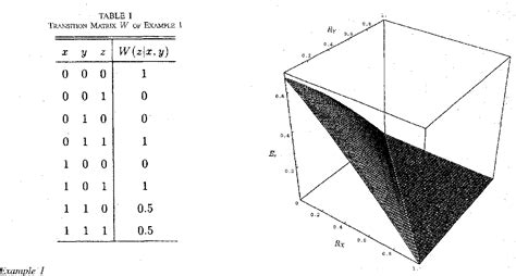 Figure 1 From A New Universal Random Coding Bound For The Multiple