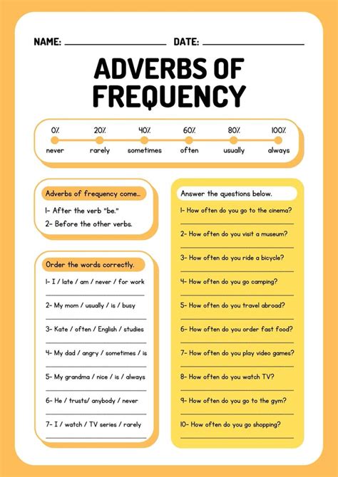 Adverbs Of Frequency Worksheet Planner Hexagon