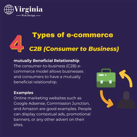 Virginia Web Design On Linkedin C2b Ecommerce