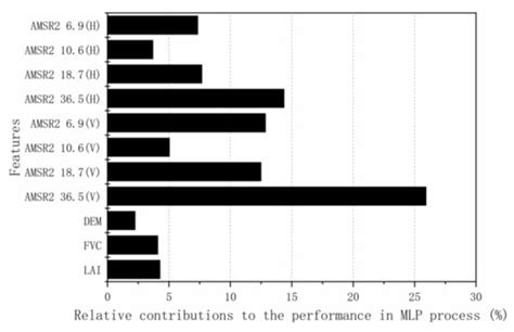 Remote Sensing Special Issue Land Surface Temperature Estimation