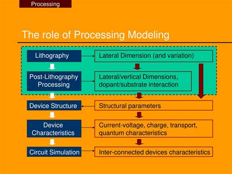 PPT AoE Project PowerPoint Presentation Free Download ID 3288745