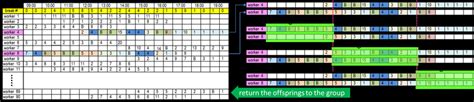 the crossover operator is applied as a basic optimizing operator