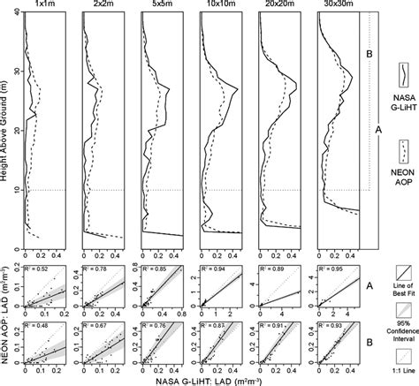 All Spatial Resolutions Considered Are Shown For Neon Plot 45 With Nasa