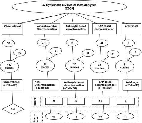 Search Method Screening Criteria And Resulting Classification Of